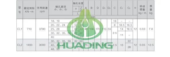 CL Gear Coupling - Huading