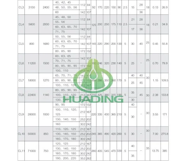 CL Gear Coupling - Huading