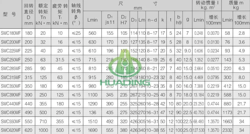 Flange Type Cardan Shafts - Huading