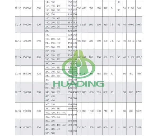 CL Gear Coupling - Huading