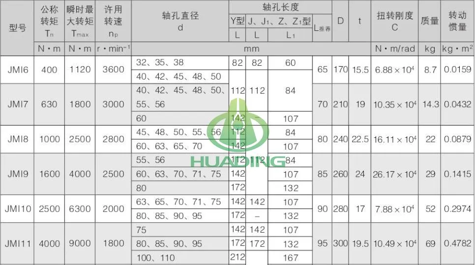 Metal Diaphragms Couplings - Huading