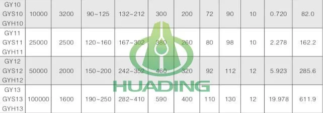 Rigid Flange Coupling - Huading