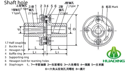 Disc Couplings Manufacturer | Disco Flex Couplings,Disc Couplings - Huading