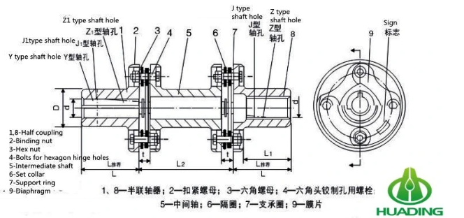 Disc Couplings Manufacturer | Disco Flex Couplings,Disc Couplings - Huading