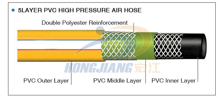 Pvc Air Hose