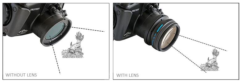 What Do Underwater Close-up Lenses Of Underwater Cameras Do?