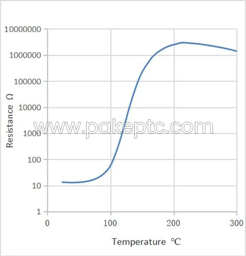 PTC Heater for Ventilator