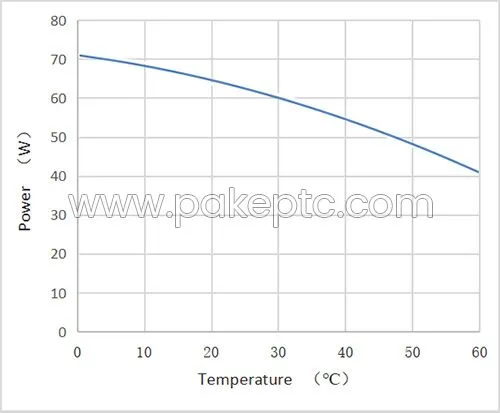 PTC Heater for Ventilator