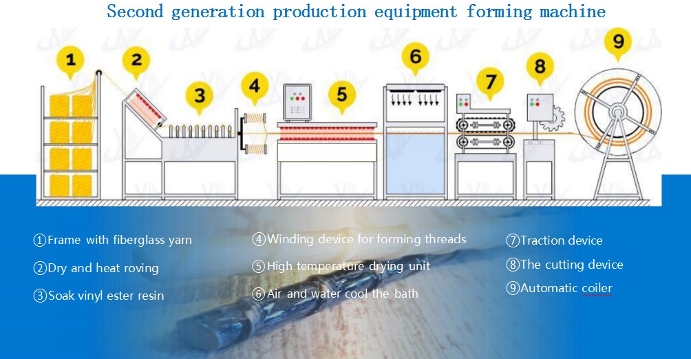 Fiber Rebar Production Line