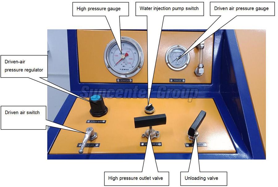 PLC Control Hydraulic Pressure Test Bench