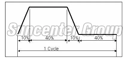 Pulse Pressure Test Bench