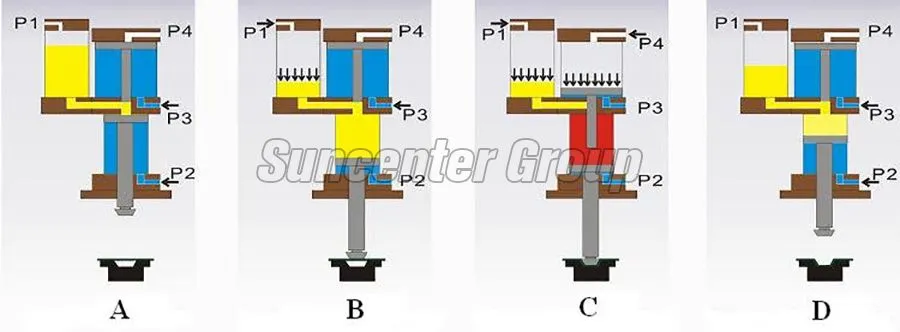 Hydro Pneumatic Cylinder, Air Over Oil Cylinder