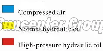 Hydro Pneumatic Cylinder, Air Over Oil Cylinder