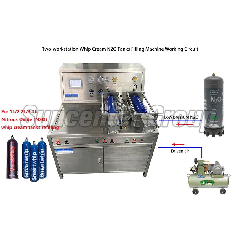 N2O Tanks Filling Machine