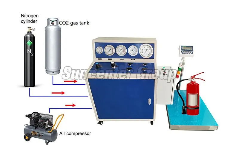 CO2 Fire extinguisher automatic filling machine