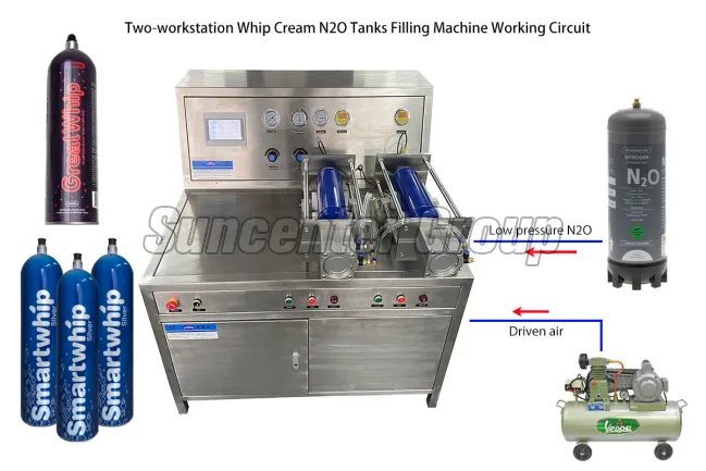 CO2 Filling Machine
