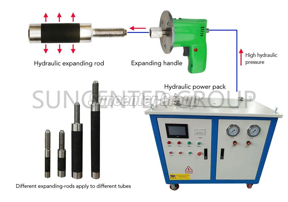 Tube Expander Machine for Heat Exchanger