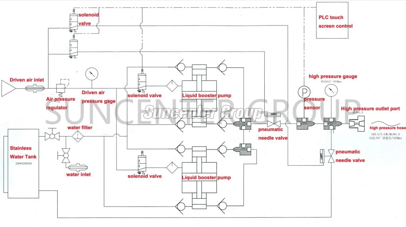 Suncenter PLC control Hydraulic pressure tube expander