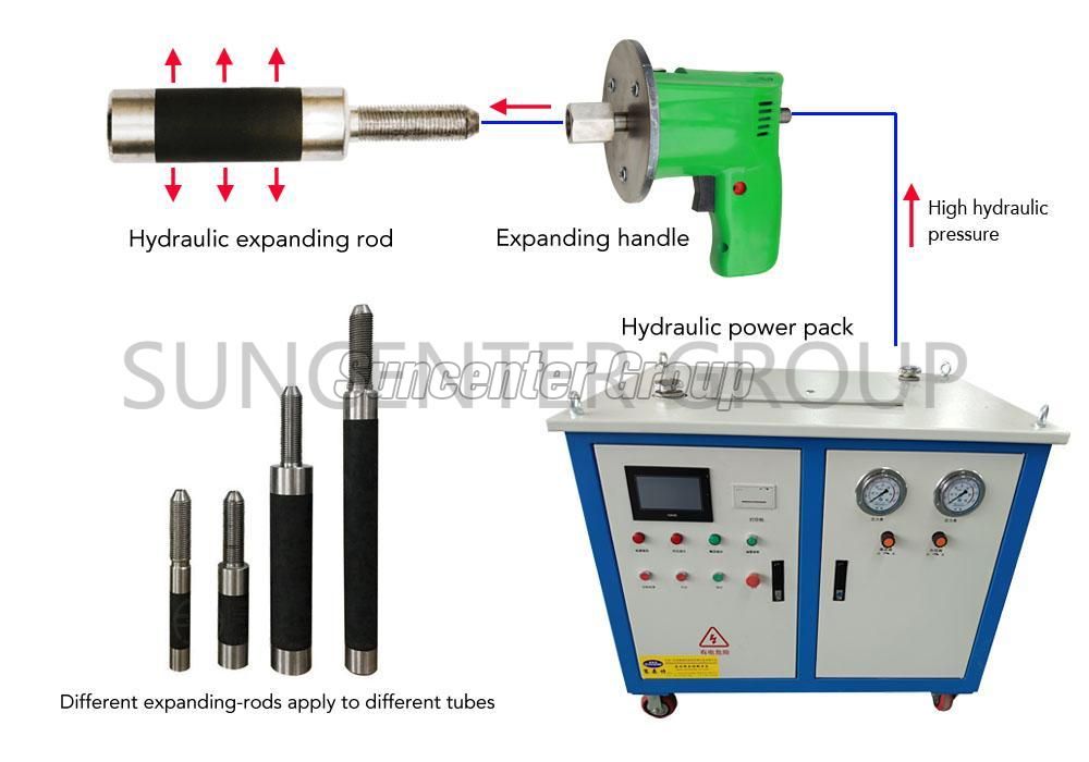 Tube Expander Machine for Heat Exchanger