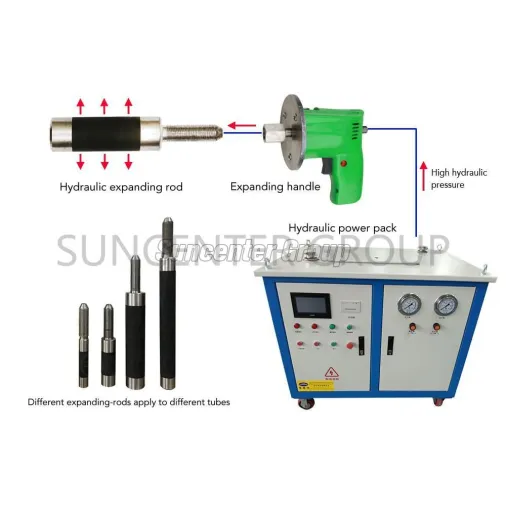 Tube Expander Machine for Heat Exchanger