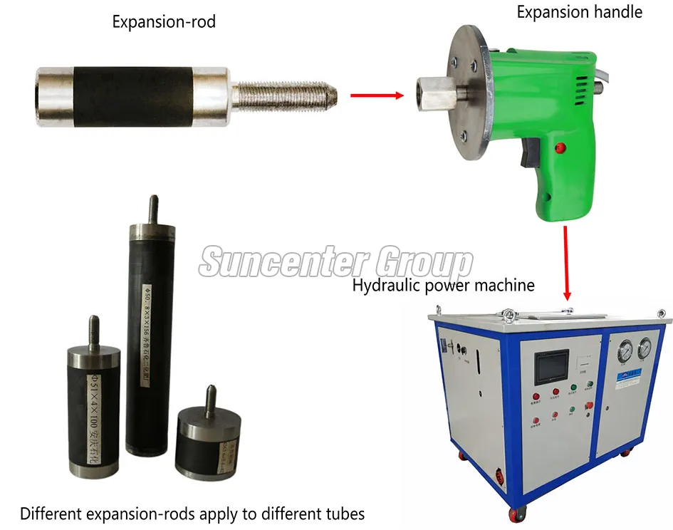 What is a Hydraulic Pressure Tube Expanding Machine?
