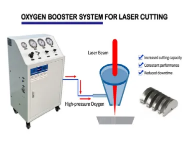 Oxygen Booster System for Laser Cutting