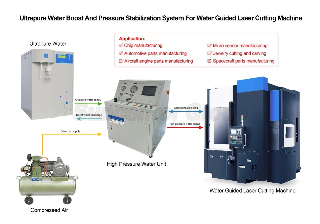 Water-guided laser cutting achieves extreme precision by combining ...