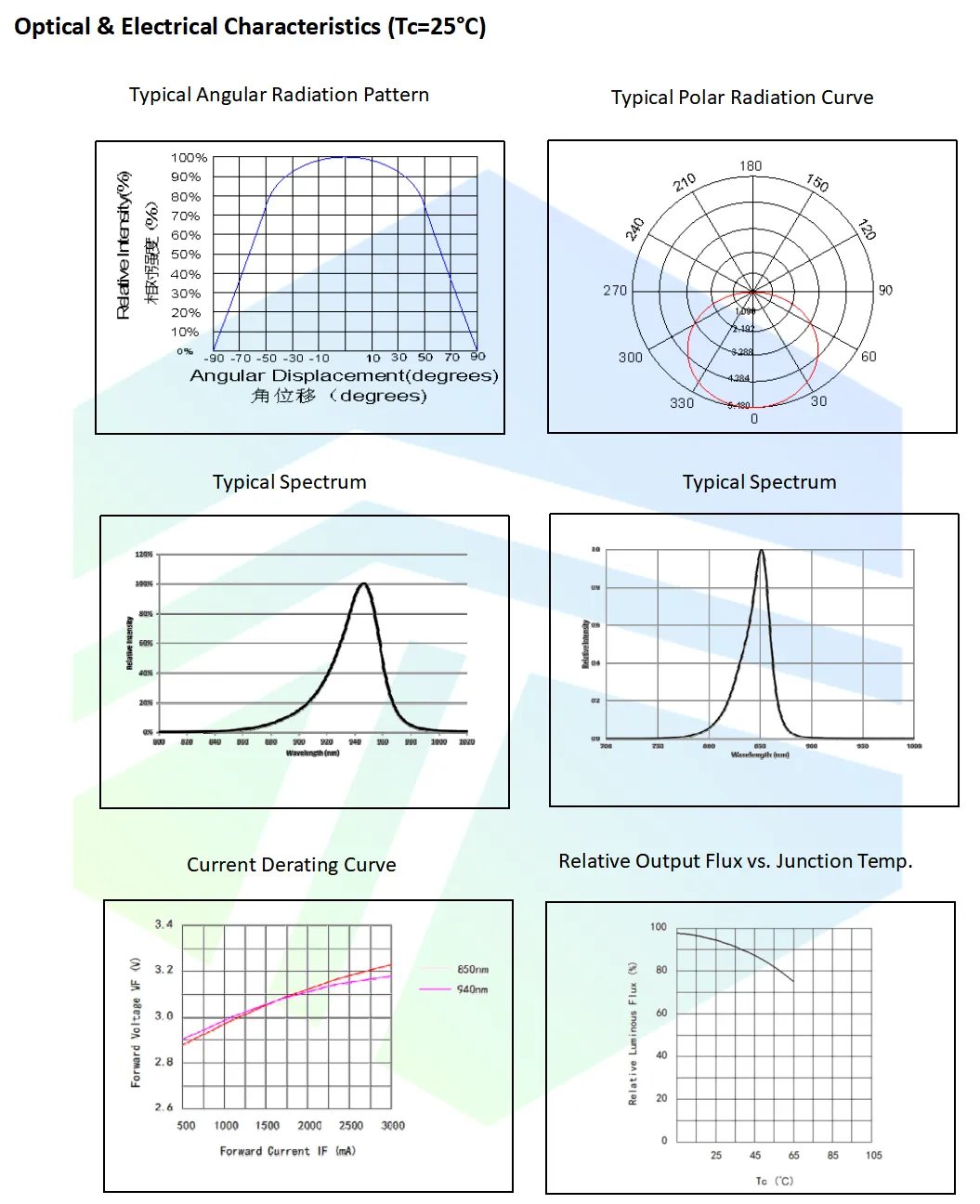 240W IR LED Chip, IR850nm+940nm, high power IR cob