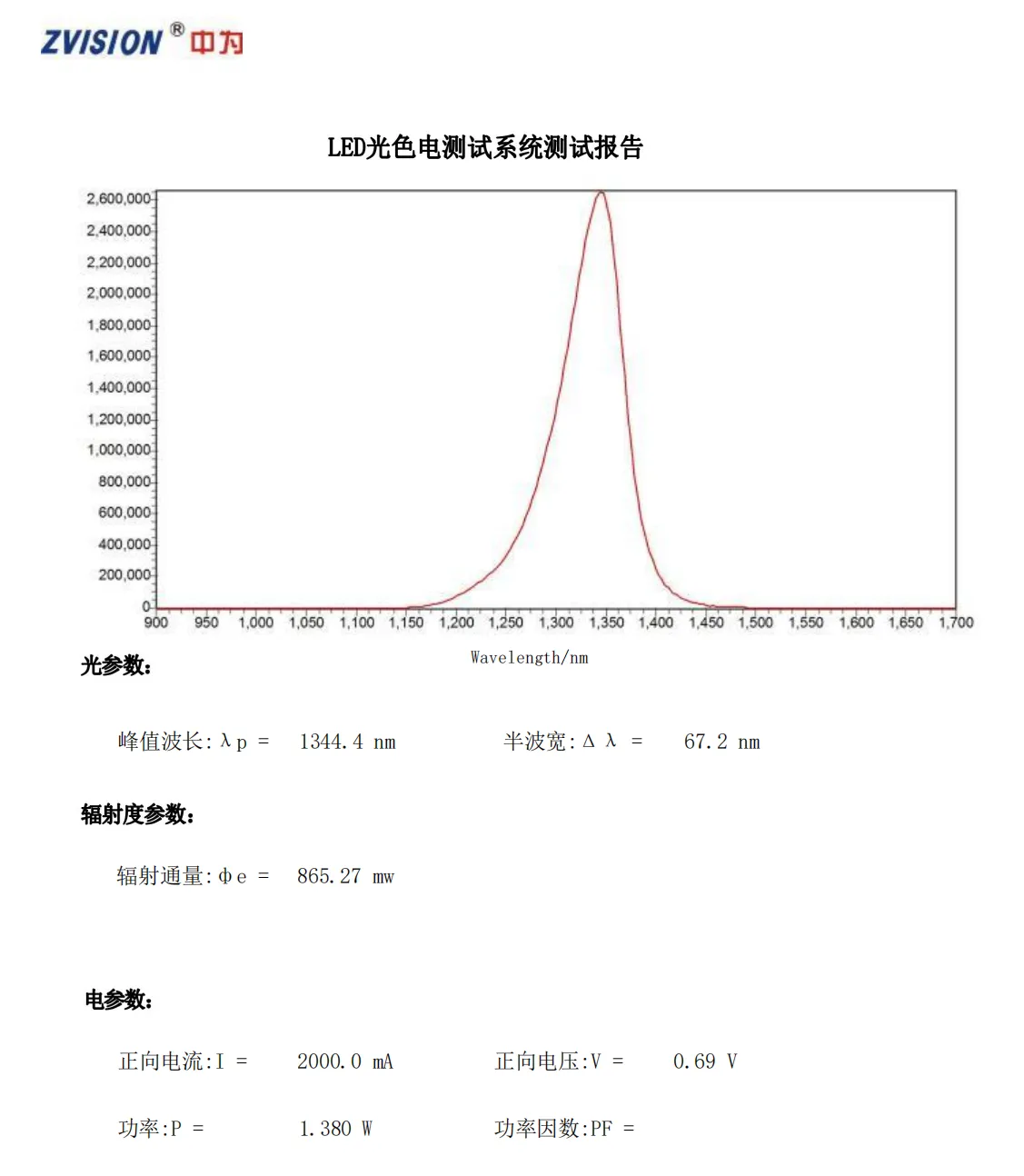 30W 1050nm IR, 30w 1300nm IR, IR COB LED