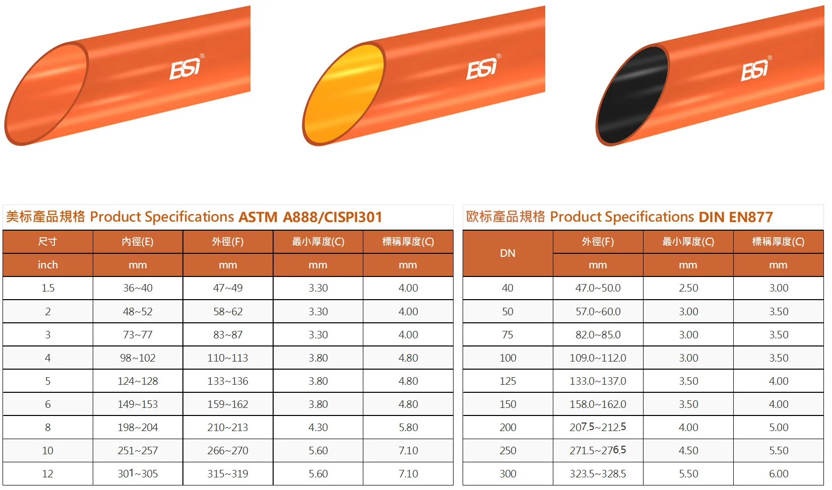Taiwan Cast Iron Soil Pipe System