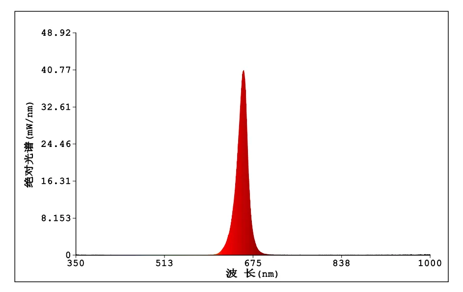Deep Red LED, 3535 led chip, hyper red led