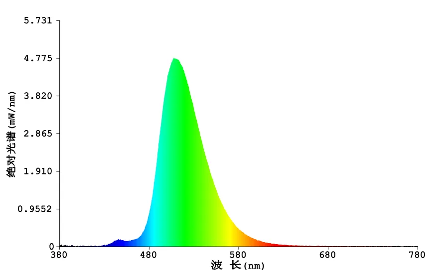 PC Green LED, Phosphor Converted Led, 3030 SMD LED 520nm