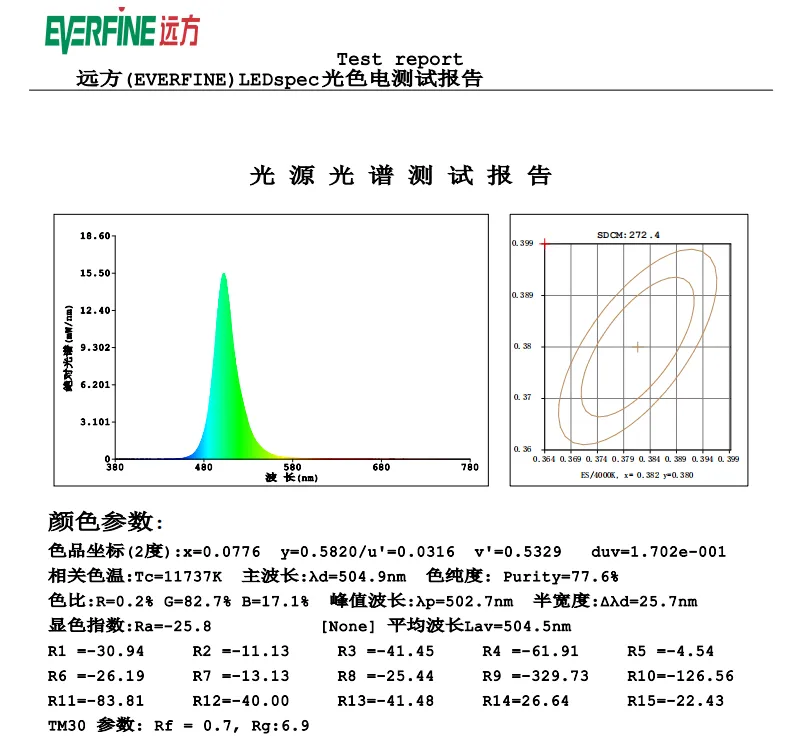 500-505nm Bluish Green Color LED 3535 3W SMD Diode