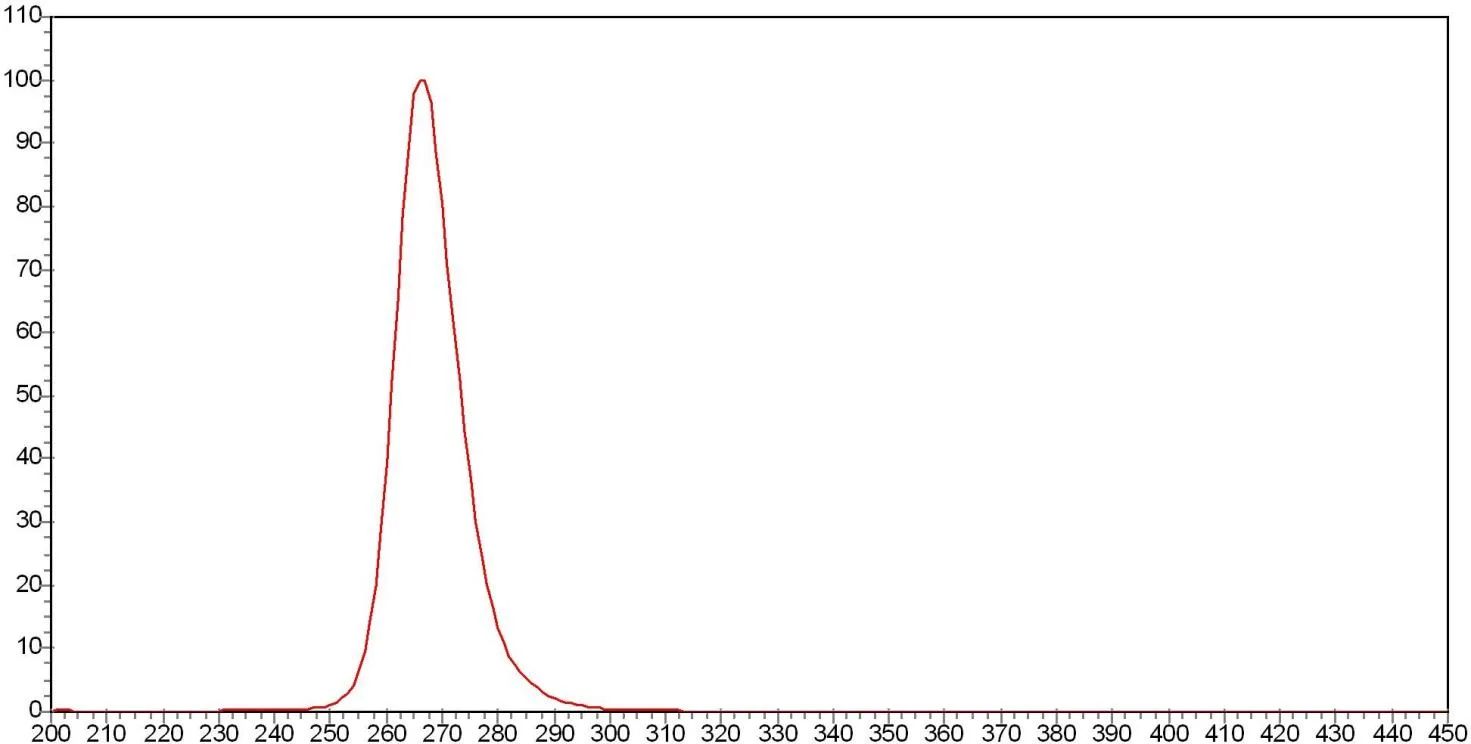 265nm UV LED, High Power UVC Chips 100-150mW