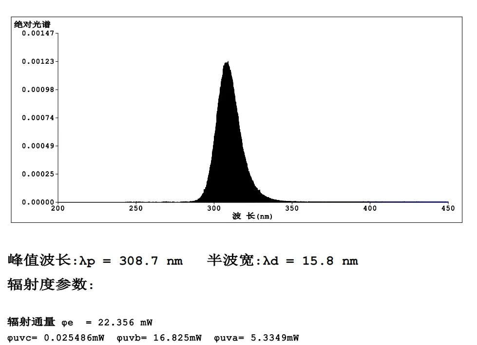 UV-B SMD LED 310nm, 308nm Deep Ultraviolet Emitter