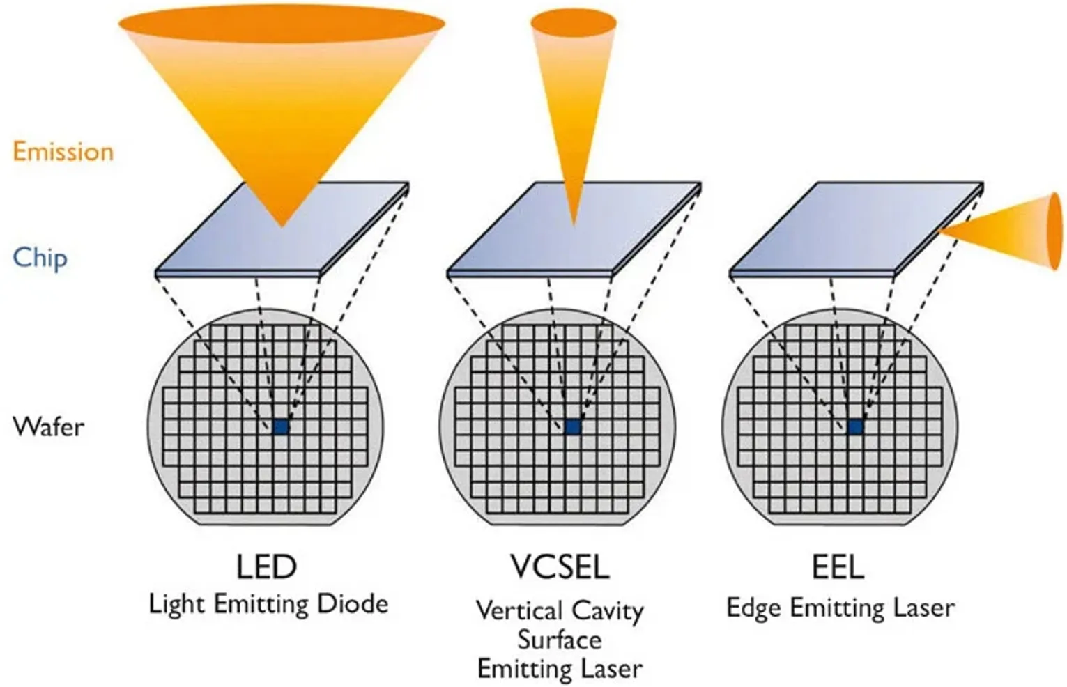 VCSEL Diode, Infrared 808nm 850nm 940nm, 4000mW Laser