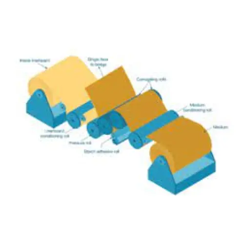 How Does a Corrugator Machine Work