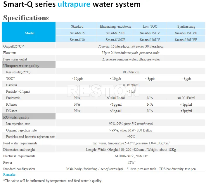 Smart Water Purification Sytstem