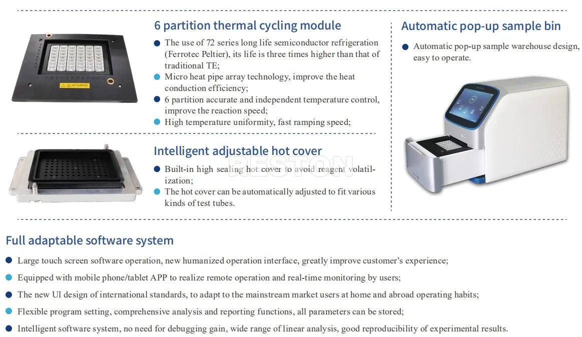 QuantGene 9600 Real-Time PCR