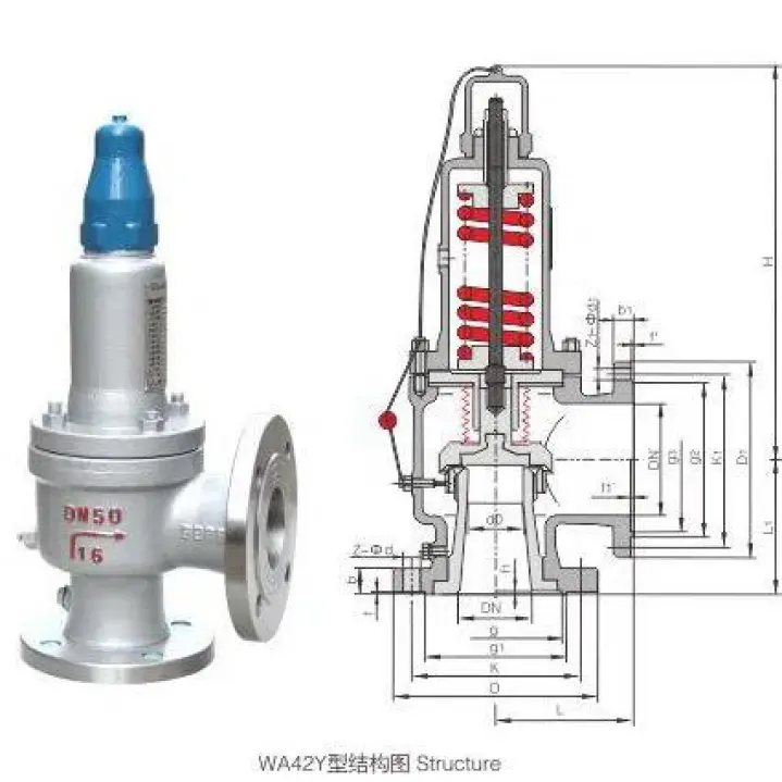 safety valve,pressure safety valve,safety relief valve