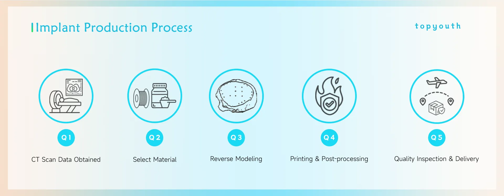 PEEK cranial implant making process - TOPYOUTH3D
