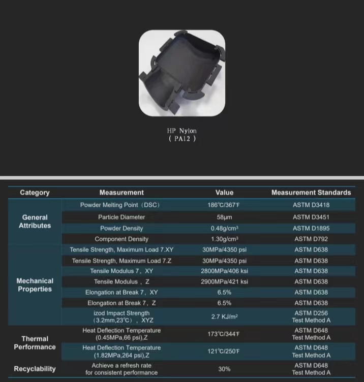 Nylon (PA12) SLS 3D Printing Services