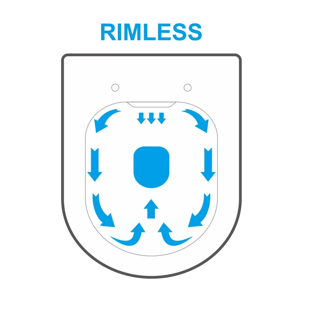 Tornado and Rimless Toilet? Which one better?