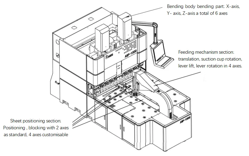 XQL-2500 Sheet Metal Panel Bending Machine - XQL LASER