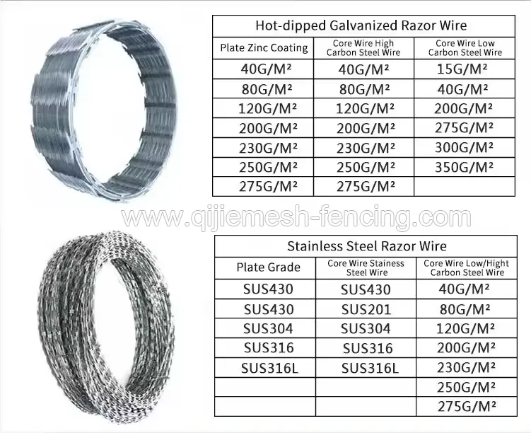 flat wrap razor wire BTO22 factory manufacturer