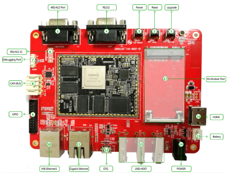 Implementing Industry 4.0 Initiatives with Embedded SOM Technology