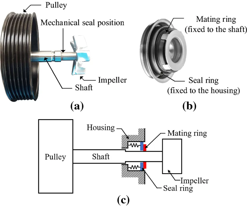 JMK-16 Mechanical Seal For Water Pump Seal Stainless Steel