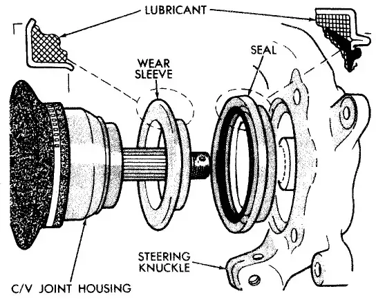 What Does A Hub Oil Seal Do?