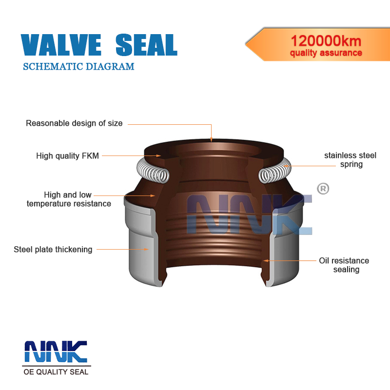 Valve Seal: A Key Seal To Ensure Engine Performance