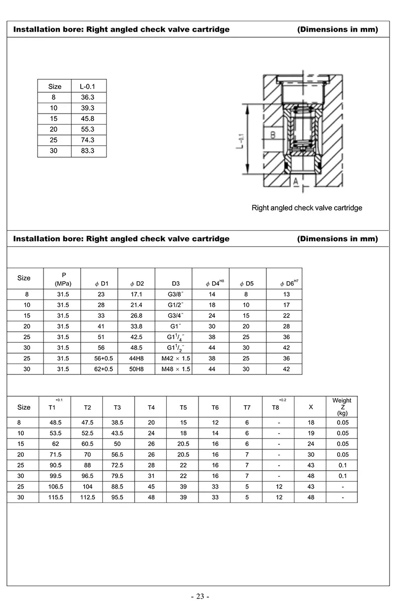 Cartridge Check Valve